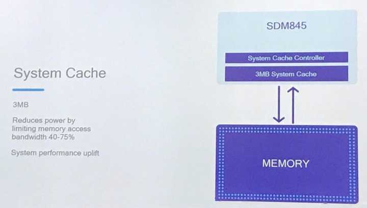 如何评价高通发布的骁龙 845 处理器？ - 知乎