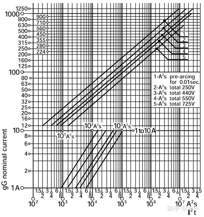 保险丝I2T公式怎么来的？ - 知乎