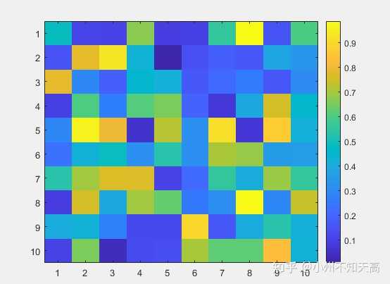 如何把Matlab的colorbar往右移动？ - 知乎