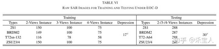 SAR目标识别中的soc和eoc到底是什么意思？ - 知乎