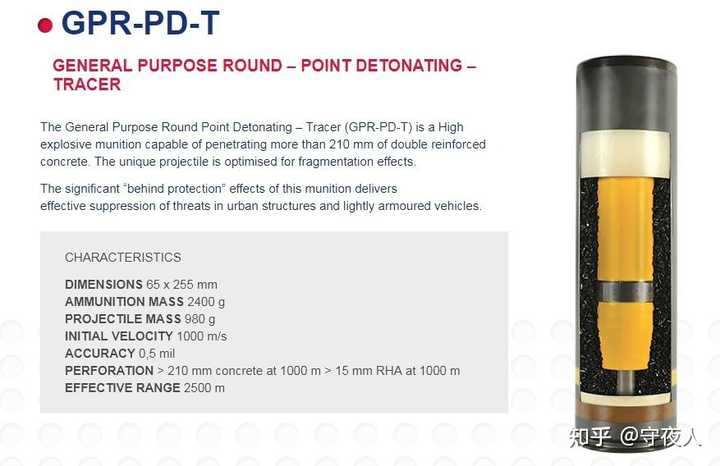 能讲解一下关于步兵战车的火力体系配置吗？ - 知乎