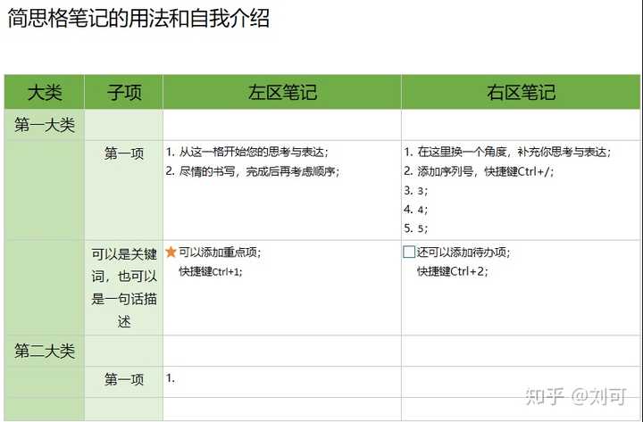可不可以分享onenote笔记模板？ - 知乎