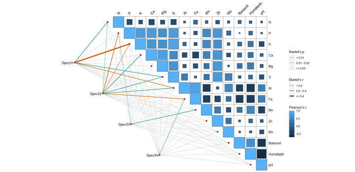 R语言做热图出现外接函数调用时不能有NA/NaN/Inf(arg10)的报错,如何解决? - 知乎
