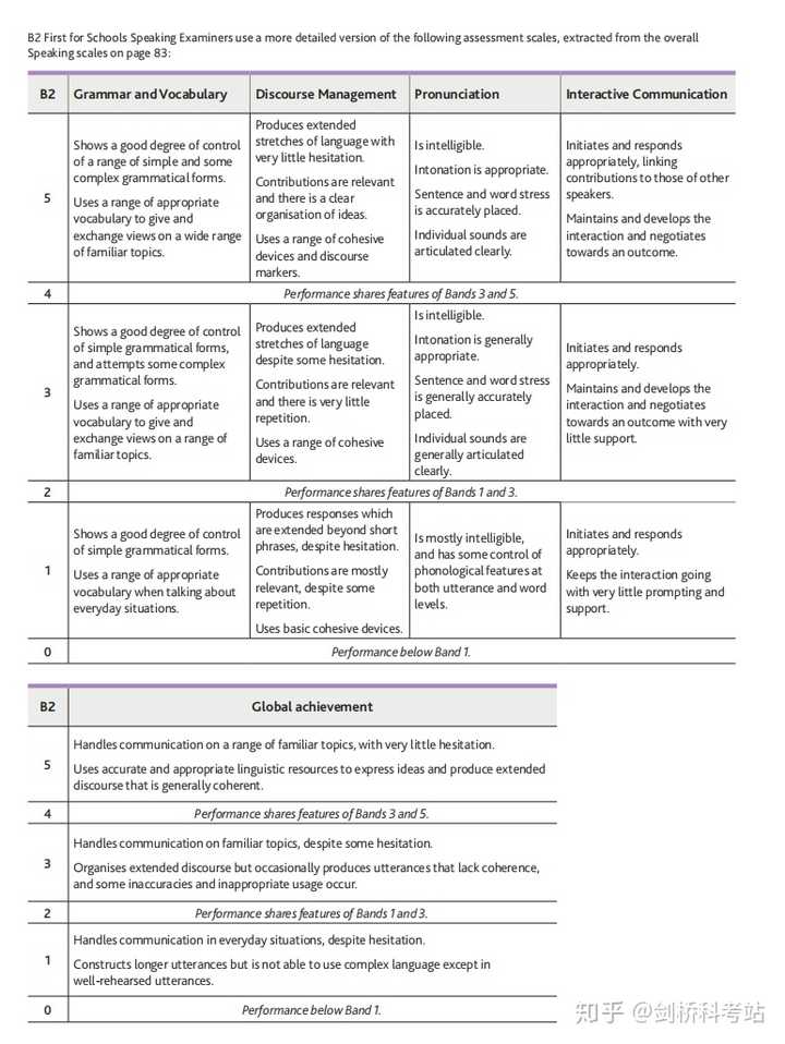 剑桥PET,FCE考试的评分标准都分别是什么？ - 知乎
