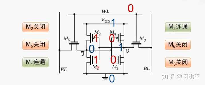 SRAM、DRAM、Flash有什么区别？ - 知乎
