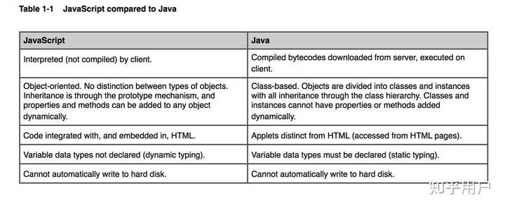 JavaScript 和 ECMAScript 究竟是什么关系？ - 知乎