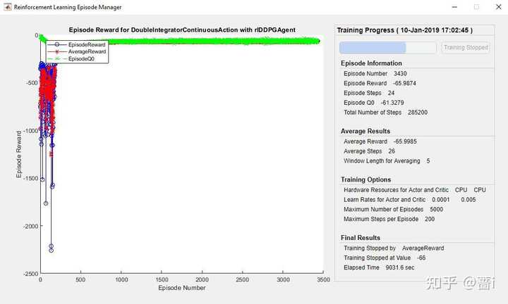 有哪位大佬能说下用matlab强化学习工具包实现ddpg,怎么看仿真图是最优结果? - 知乎