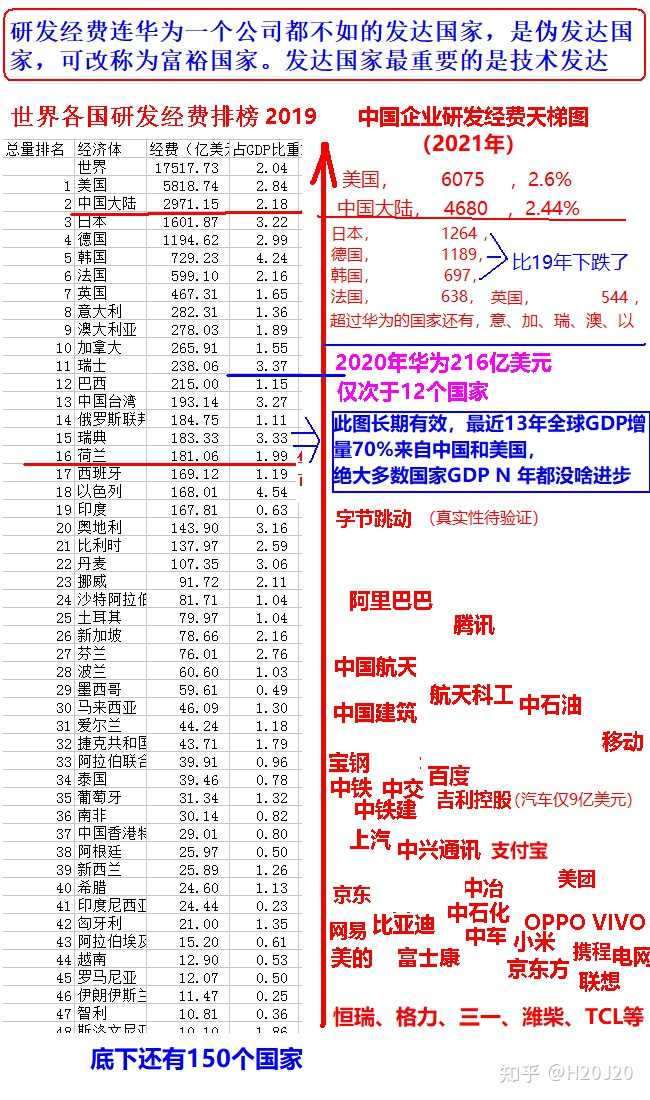亚洲最发达的国家是哪个？ - 知乎