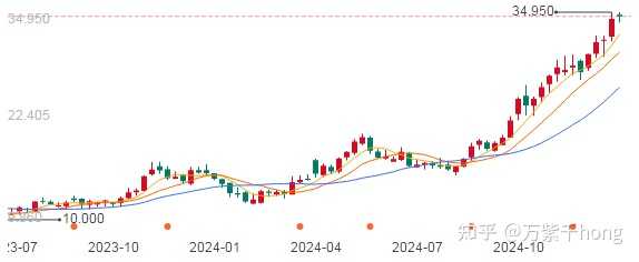 如何看待博主透露小米 SU7 12.23-12.29 锁单破万? - 知乎