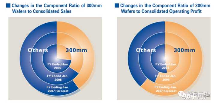 日本胜高SUMCO是怎么成为硅片制造第二龙头的？ - 知乎