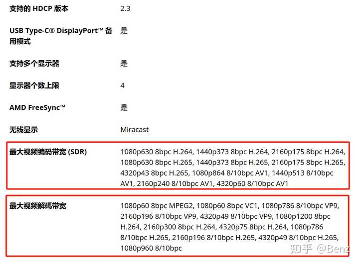 AMD Radeon™ 780M显卡 支持4K 10bit 422 HEVC视频编解码嘛？ - 知乎
