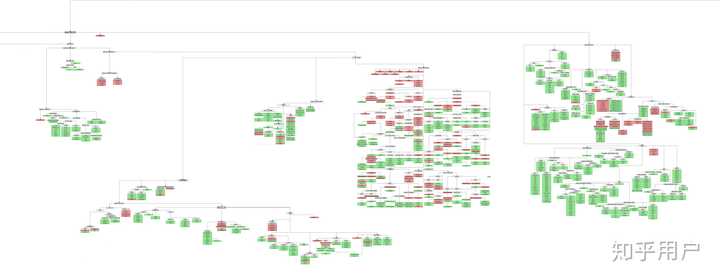 诺斯特拉语系 (Nostratic languages) 假说目前在主流学术界的认可程度如何？ - 知乎