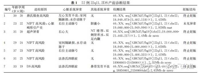 22q11.21缺失，还能留下来吗？ - 知乎