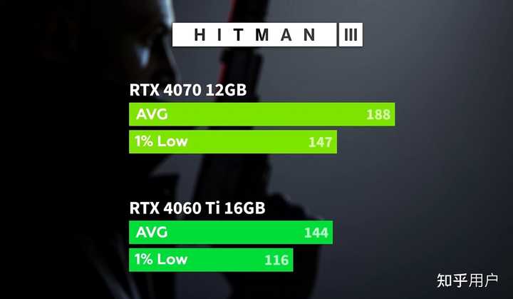 4070和4060ti怎么选? - 知乎