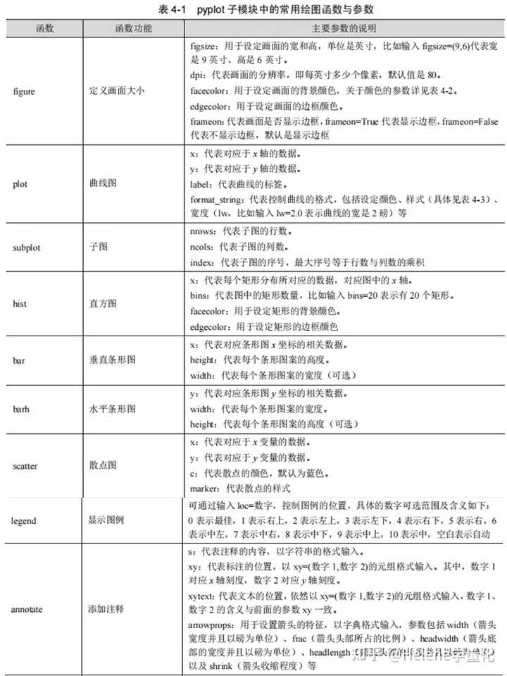 Matplotlib Python 中的线型如何设置？ 知乎