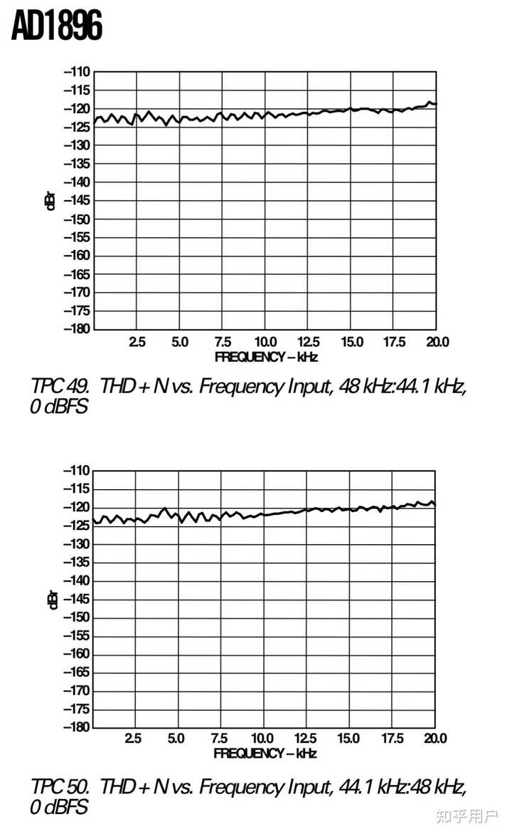 把48KHZ的音频转化为44.1KHZ会导致失真吗？ - 知乎