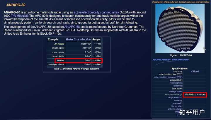 如何看F-16V的AN/APG-83（AESA）的极限探测距离达到370km？ - 知乎