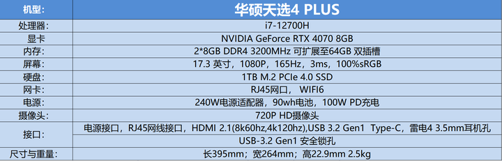 同为8999，天选4Plus i7+4070，拯救者Y9000P i5+4050，谁更值得入手？ - 知乎