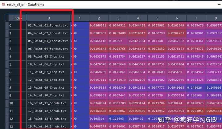 请问如何python提取txt文本中，特定范围内的内容? - 知乎