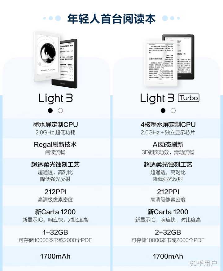 年轻人首台阅读本掌阅 iReader Light 3 发布，该产品都偶有哪些亮点性能？ - 知乎