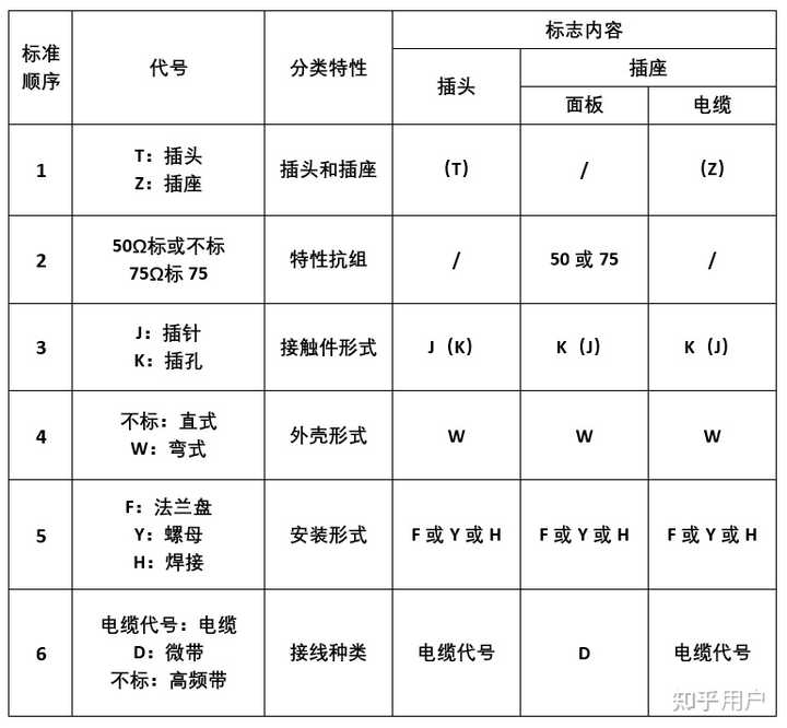 同轴接口SMA-J、SMA-K、RPSMA-J、RPSMA-K具体是什么类型的接口？ - 知乎