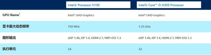 NAS用N100 CPU，这颗U的性能坚持10年问题大不大？ - 知乎