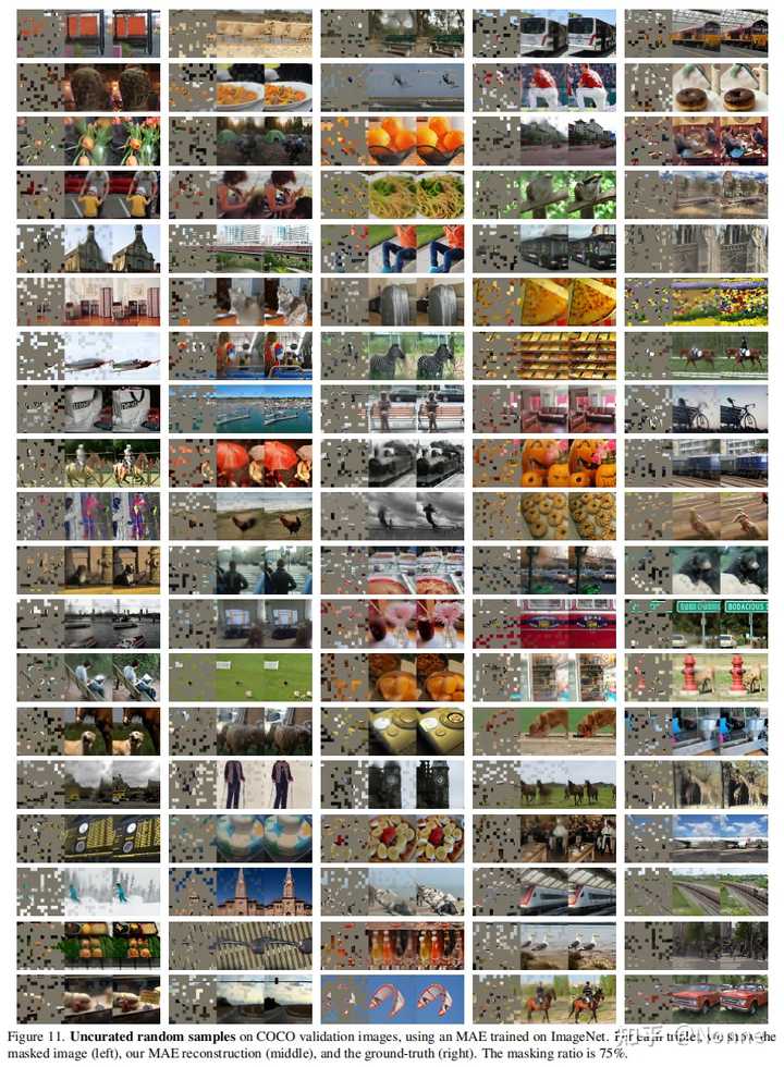 如何评价 Kaiming 团队新作 Masked Autoencoders (MAE)？ - 知乎