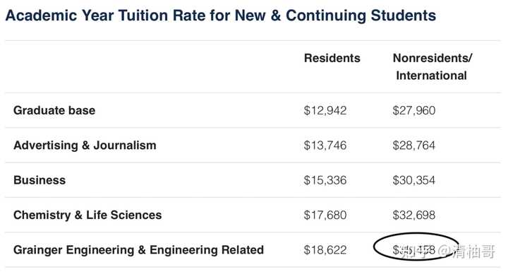 UIUC Grainger工程学院到底有多强？ - 知乎