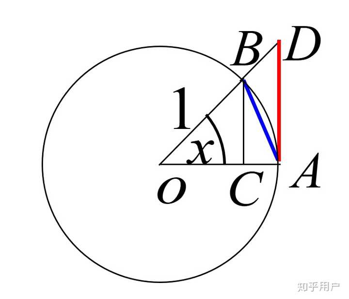 如何证明 sinsin…sinx 极限为 0？ - 知乎