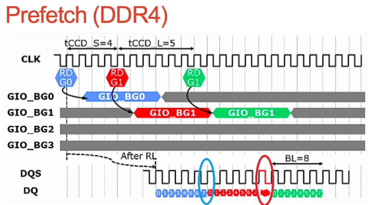 同一bank group page hit的时间是tccd_S还是tccd_L? - 知乎