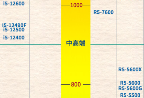 想要2k高画质下玩3A大作至少需要什么显卡？ - 知乎