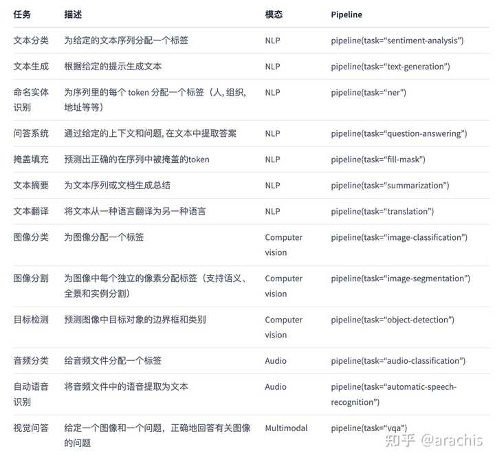 pytorch和huggingface的transformers使用起来有什谁更顺手？ - 知乎