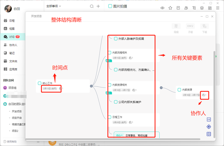 如何做好WBS（Work Breakdown Structure）？ - 知乎