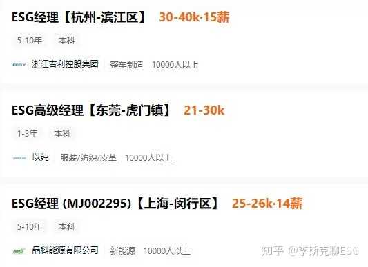 “冷门”ESG岗，年薪850万？ESG岗位职责是什么，为什么会如此“吃香”？ - 知乎
