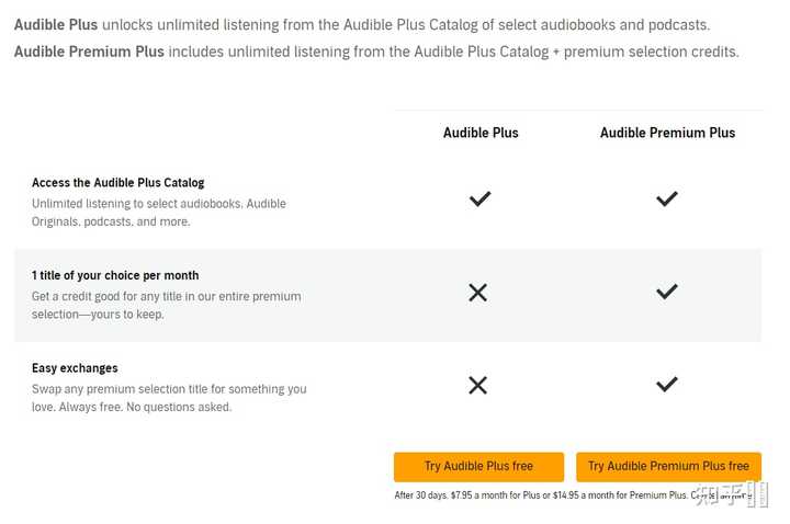 长期使用Audible是一种怎样的体验？ - 知乎