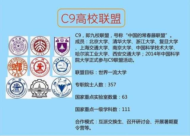 九校联盟（C9）都有哪些？ - 知乎
