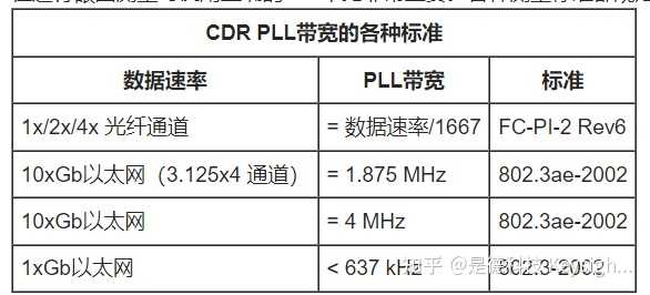 请问下CDR(clock data recovery)的工作原理? - 知乎