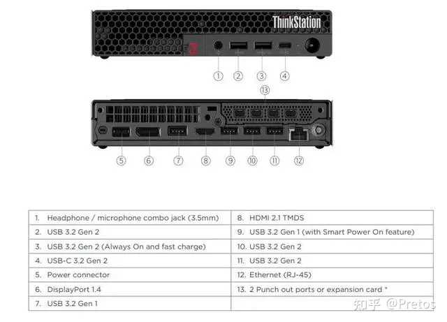 联想迷你主机 ThinkStation P360 Tiny 的配置有哪些特点？ - 知乎