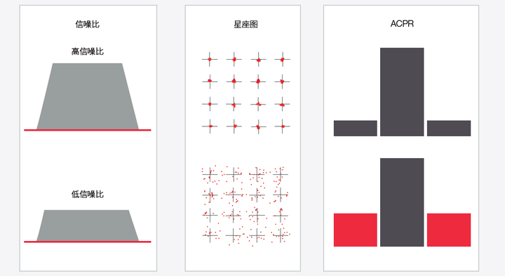如何进行WLAN Dynamic EVM测量？ - 知乎