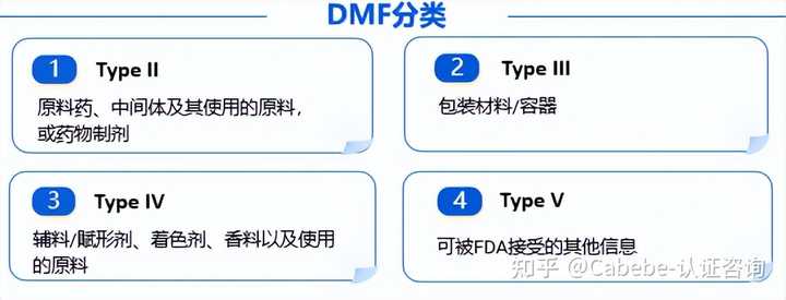 DMF只是针对原料药吗？递交DMF对药品企业有什么好处？ - 知乎