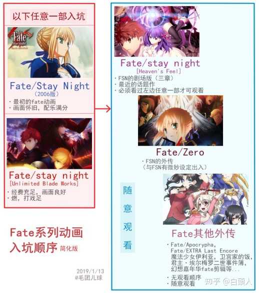 新人如何了解 Fate 的世界观及设定？ - 知乎