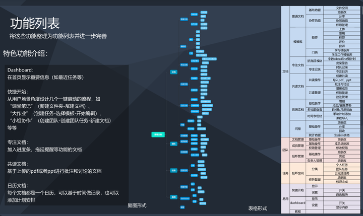 什么样的 PRD 算是好的 PRD 文档呢？ - 知乎