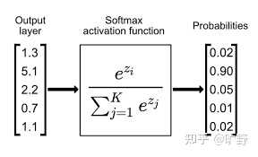 Linear是什么意思？Softmax是什么意思？ - 知乎