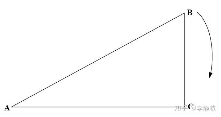 cos0为啥等于1？ - 知乎