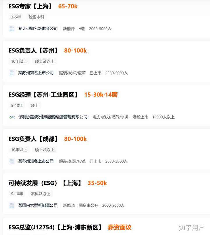炒到15W月薪的ESG岗位到底是啥？ - 知乎