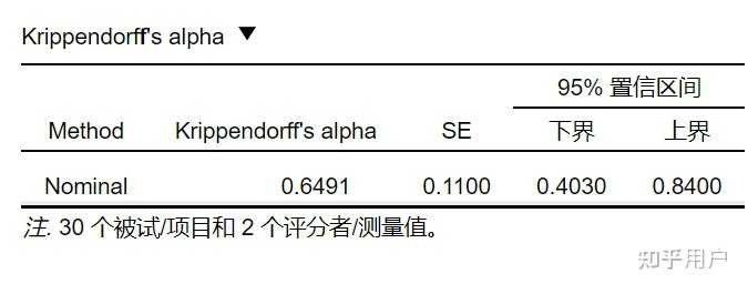 如何在spss中求Krippendorff's alpha克里彭多夫α信度系数？ - 知乎
