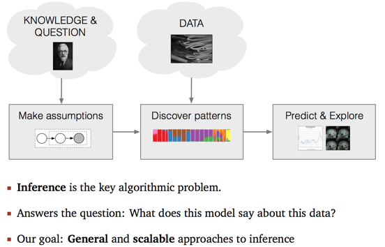 如何简单易懂地理解变分推断(variational inference)？ - 知乎