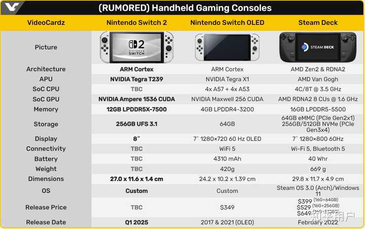据称任天堂将在 25 年 1 月公开 Switch2 信息，将有众多 3A 大作登陆，你有何期待？ - 知乎