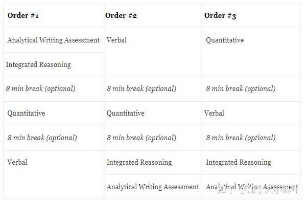 谁能帮忙解释一下GMAT分数对照表？ - 知乎