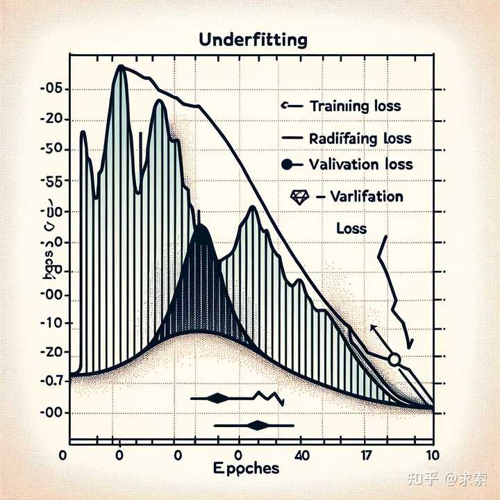请问一下大家为什么train_loss和val_loss不重合呢？ - 知乎